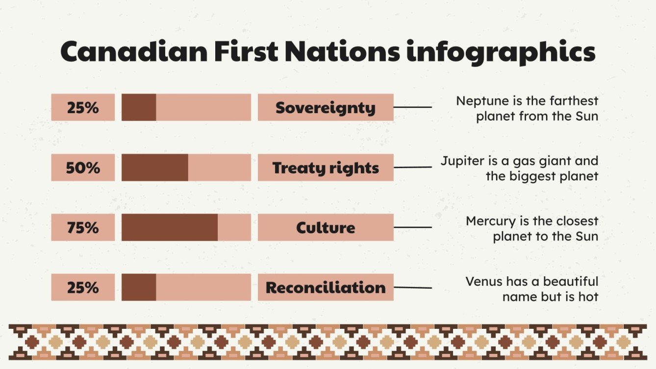 Canadian First Nations Infographics | Google Slides & PPT