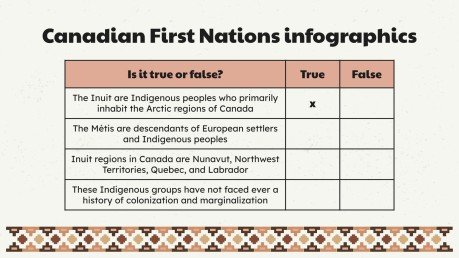 Canadian First Nations Infographics | Google Slides & PPT