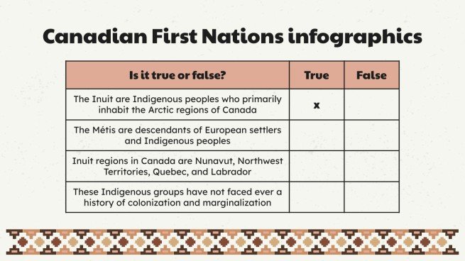 Canadian First Nations Infographics | Google Slides & PPT