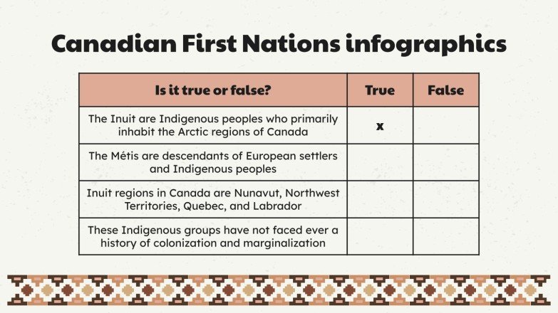 Canadian First Nations Infographics | Google Slides & PPT