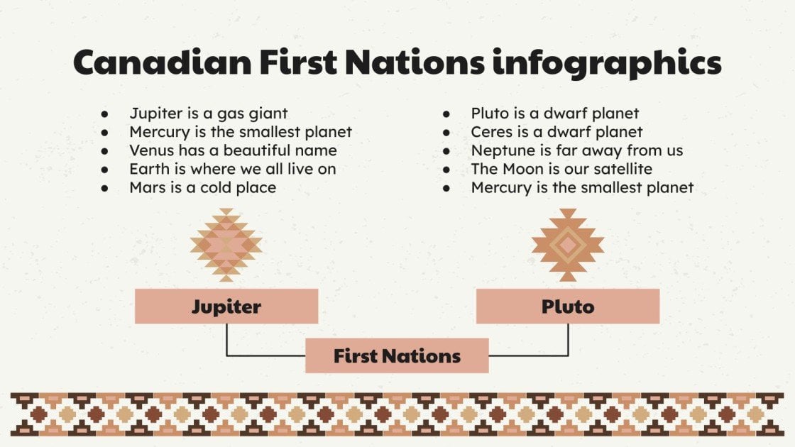 Canadian First Nations Infographics | Google Slides & PPT
