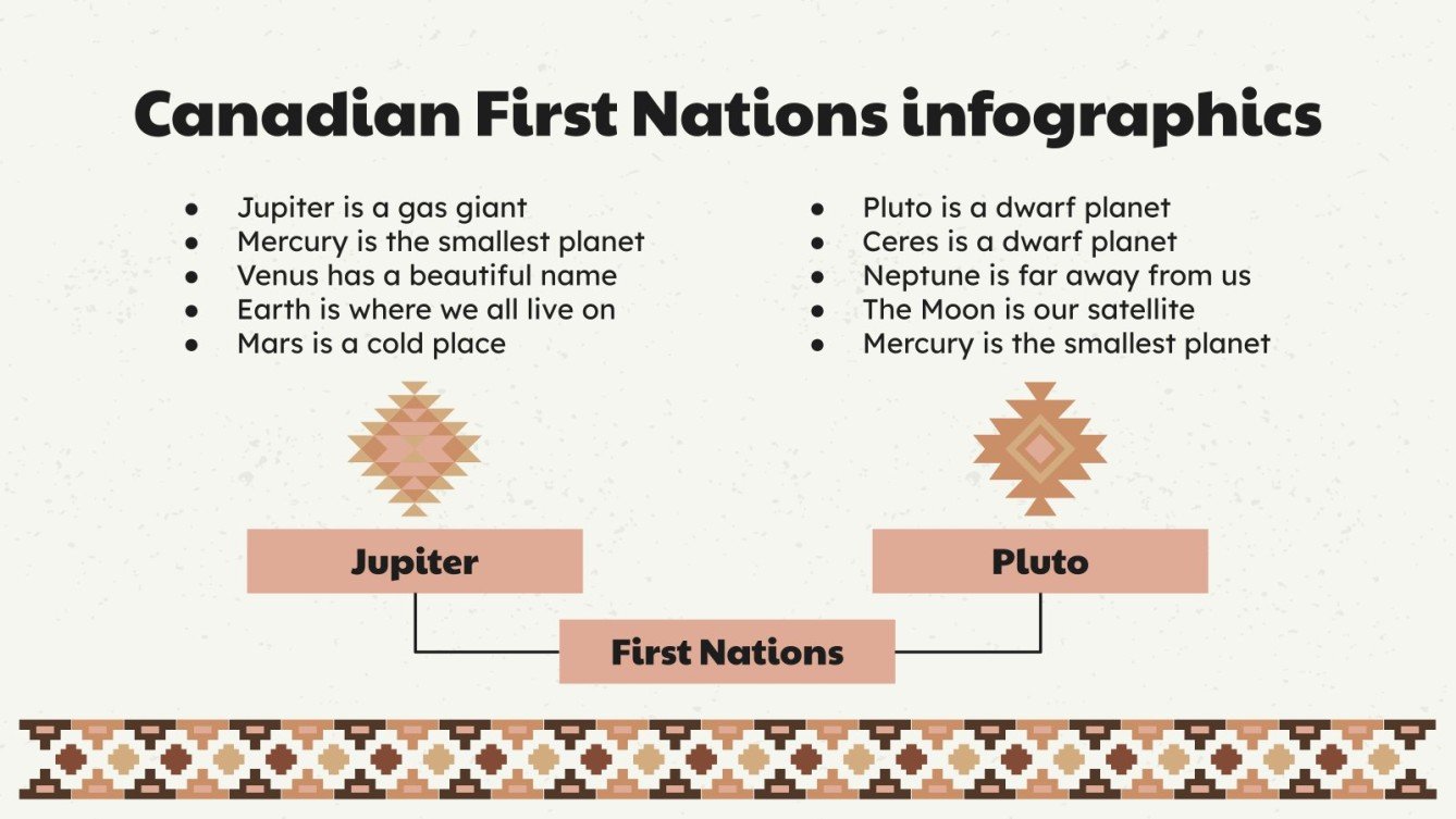 Canadian First Nations Infographics | Google Slides & PPT