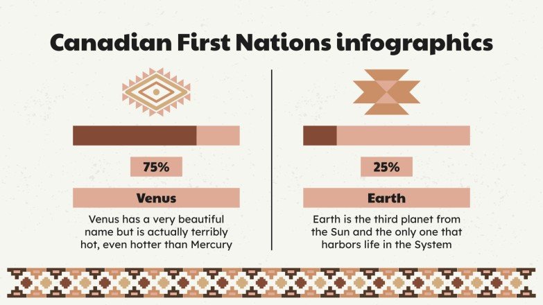 Canadian First Nations Infographics | Google Slides & PPT