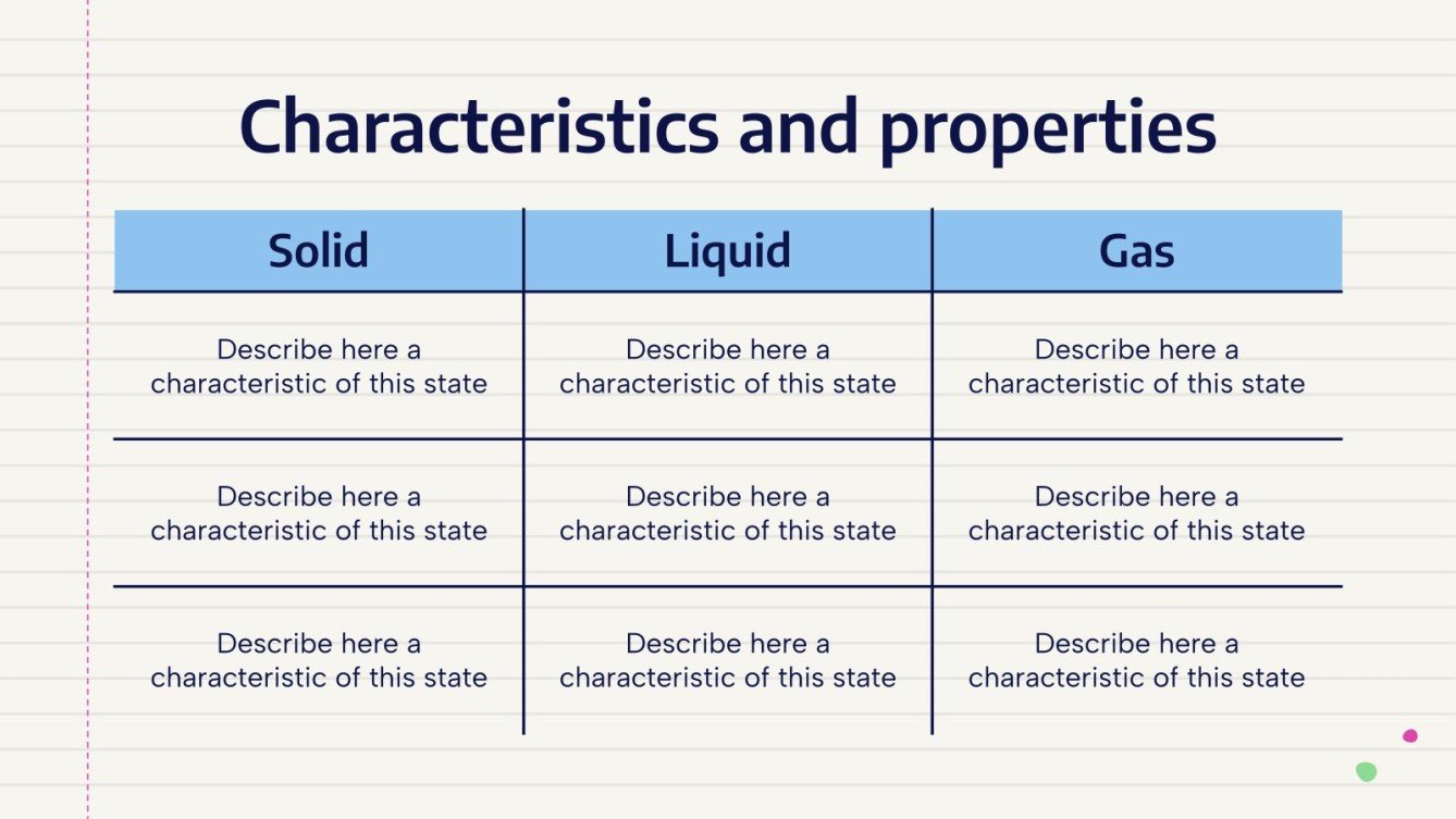 Structures and Properties of Matter | Google Slides & PPT