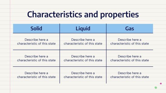 Structures and Properties of Matter | Google Slides & PPT