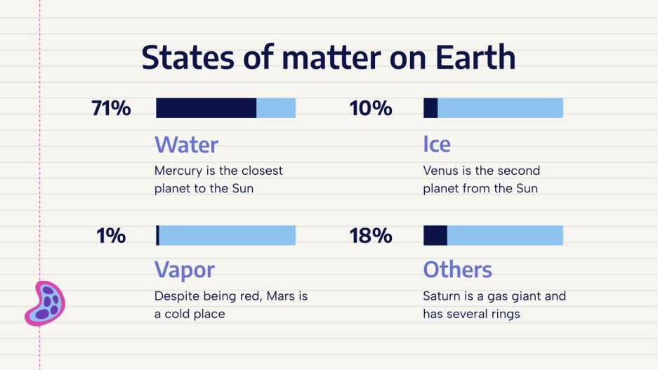 Structures and Properties of Matter | Google Slides & PPT