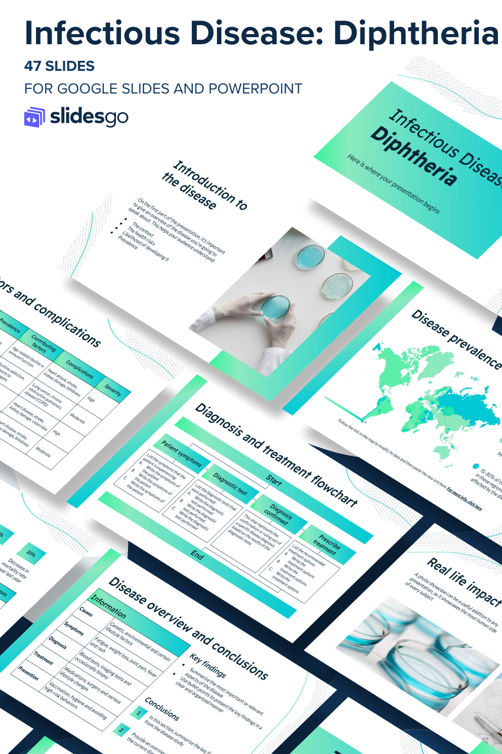 Infectious Disease: Diphtheria | Google Slides & PowerPoint