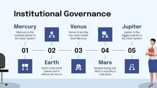 Institutional Governance Meeting Infographics