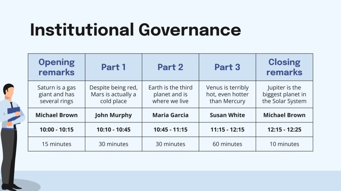 Institutional Governance Meeting Infographics