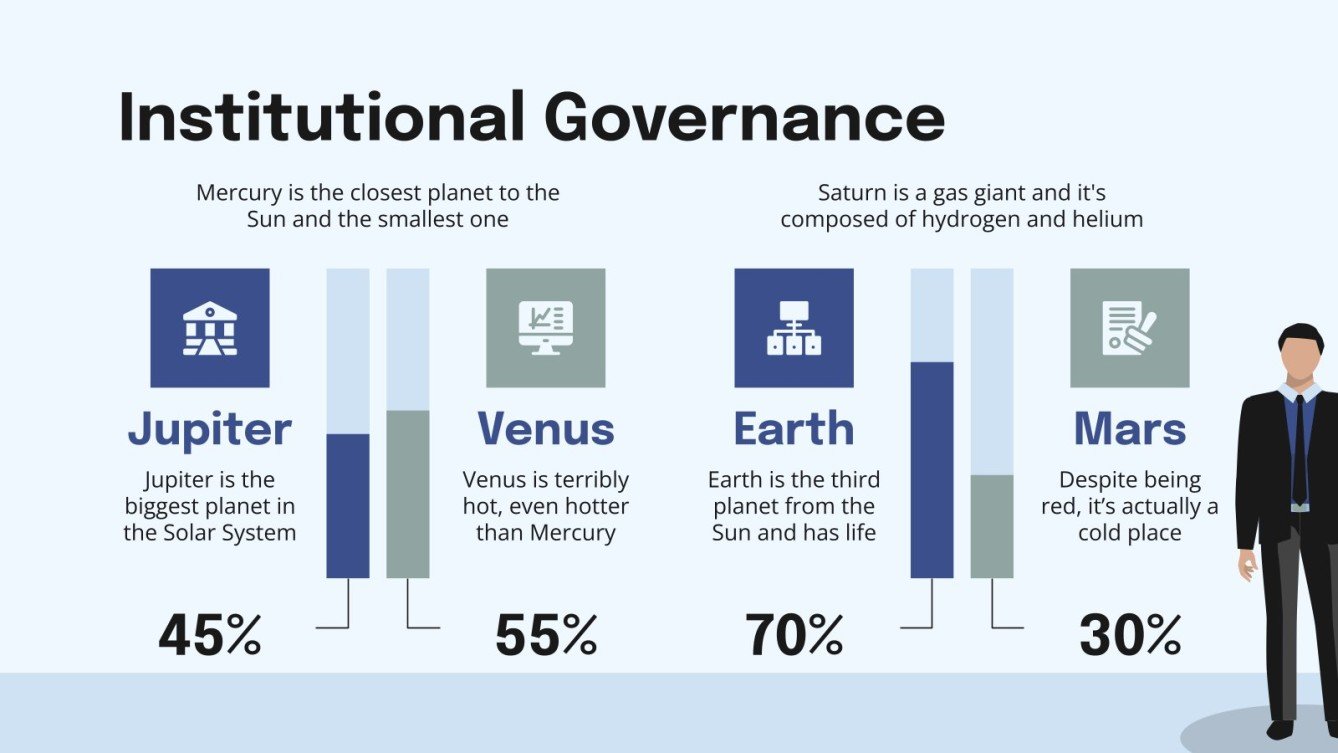 Institutional Governance Meeting Infographics