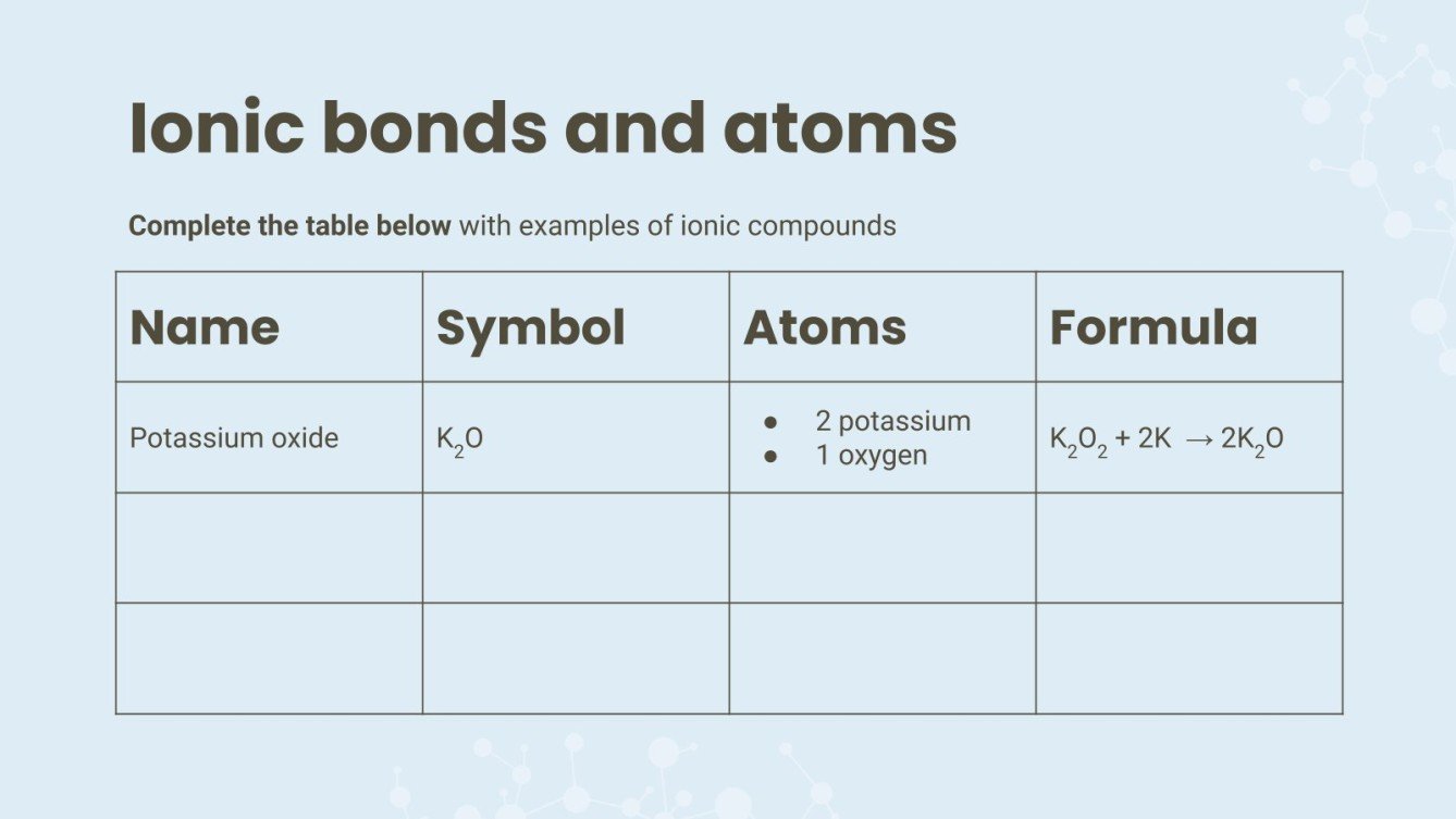 Chemical Bonding and Reactions - Science - 10th Grade