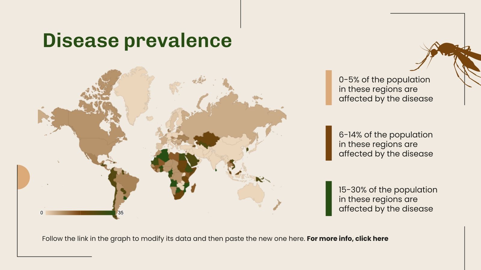 Pest-Borne Diseases: Malaria | Google Slides & PowerPoint