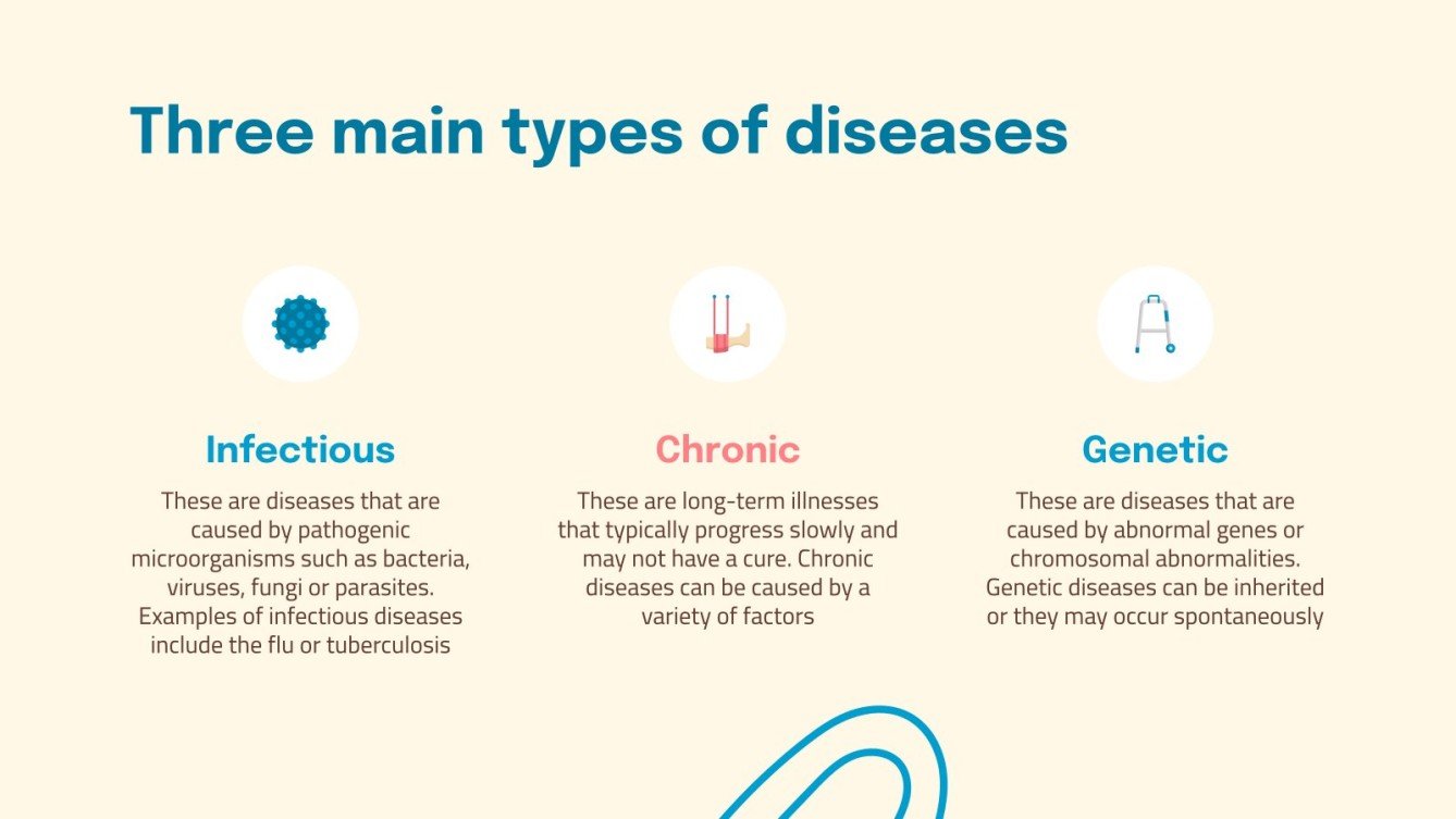 Spina Bifida | Google Slides & PowerPoint template