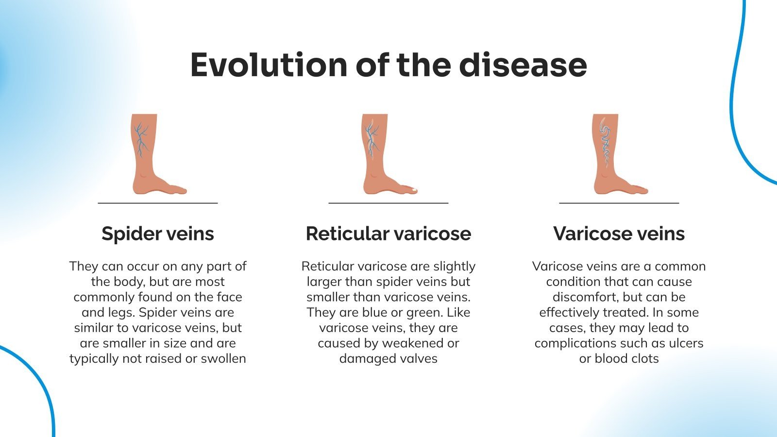 Síntomas y causas de las varices - venas | Google Slides