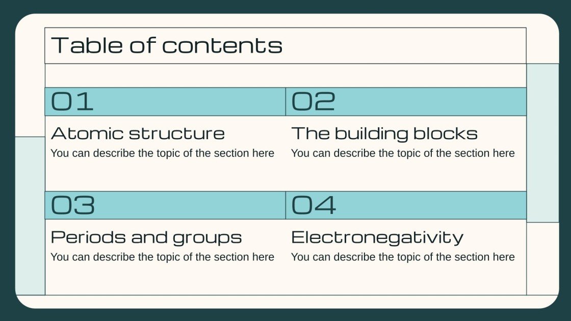 Atomic Structure and Periodic Trends | Google Slides & PPT