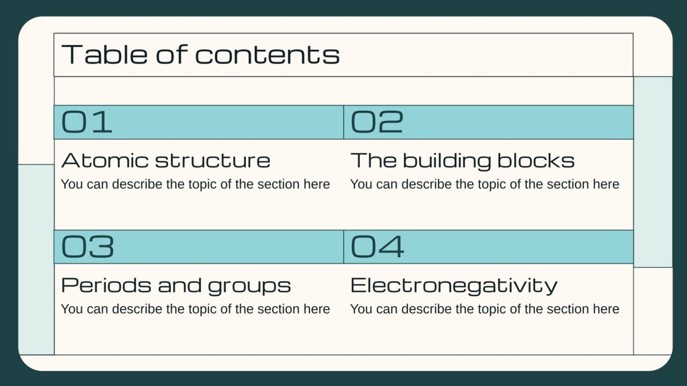 Atomic Structure and Periodic Trends | Google Slides & PPT