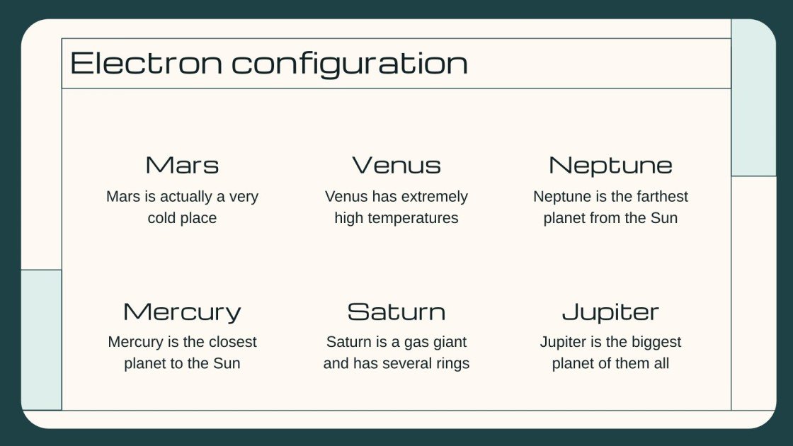 Atomic Structure and Periodic Trends | Google Slides & PPT