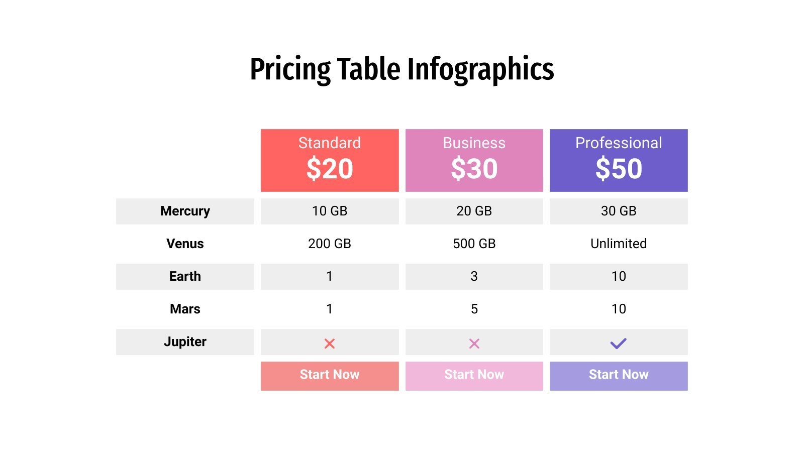 Free Pricing Table Infographics Google Slides & PPT template