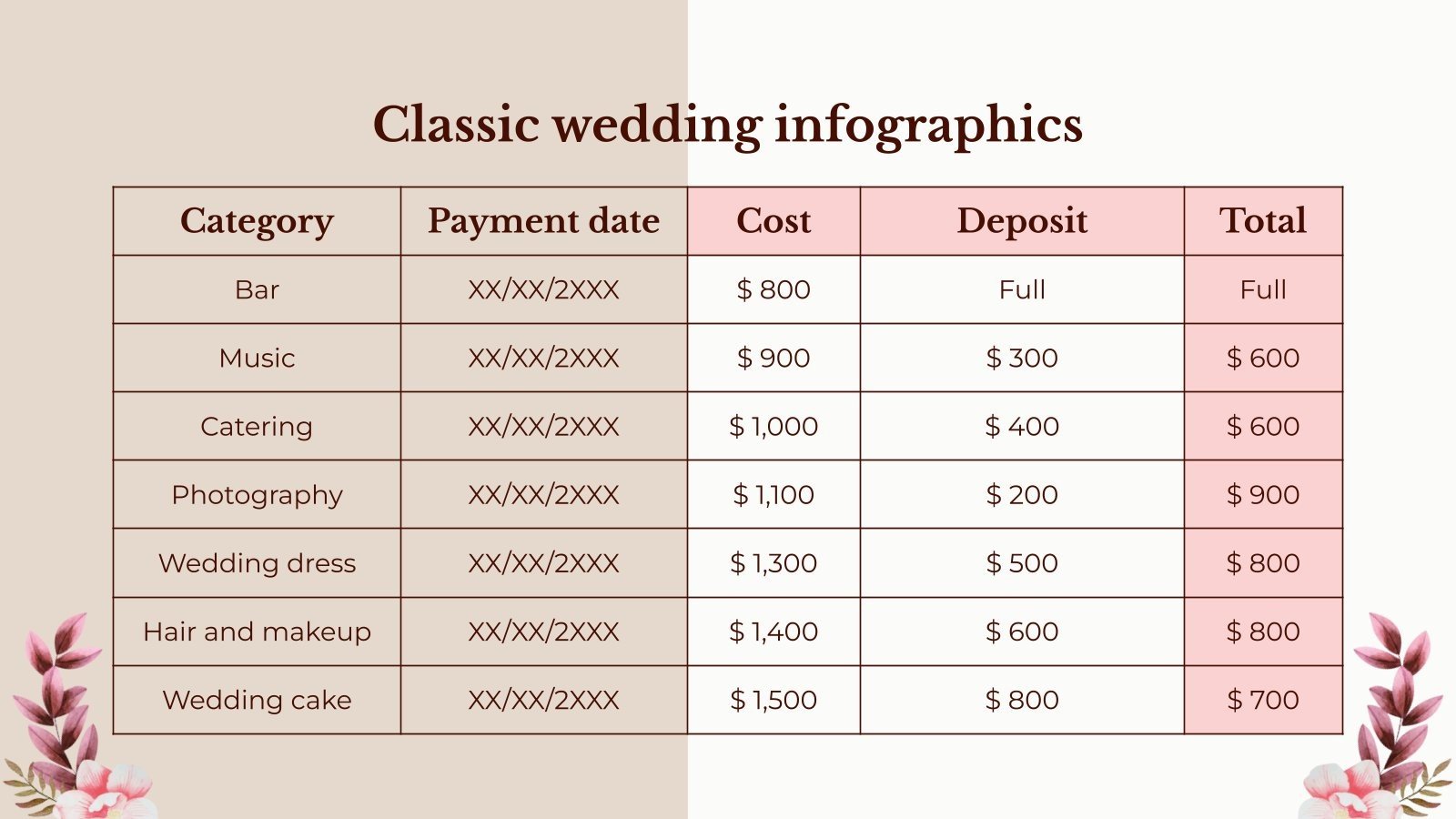Classic Wedding Infographics | Google Slides & PowerPoint
