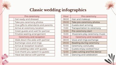 Classic Wedding Infographics | Google Slides & PowerPoint