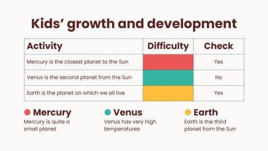 Kids' Growth and Development Notions Infographics
