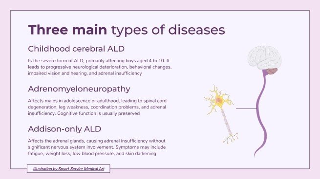 Adrenoleukodystrophy Disease | Google Slides & PowerPoint
