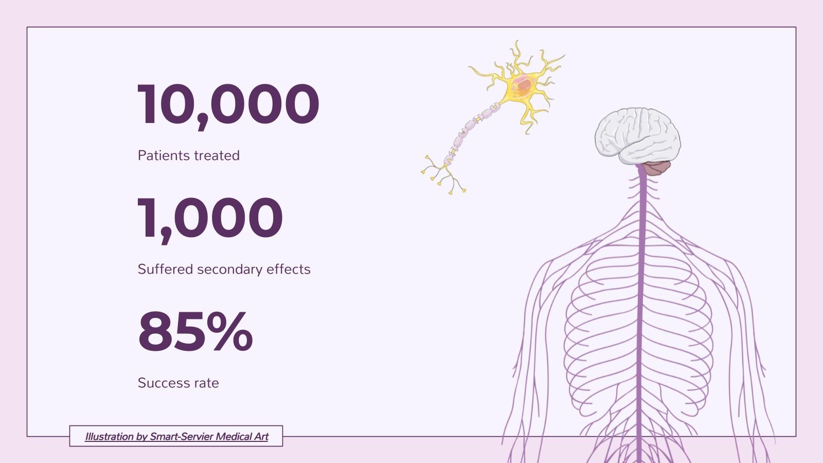 Adrenoleukodystrophy Disease | Google Slides & PowerPoint
