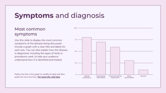 Adrenoleukodystrophy Disease | Google Slides & PowerPoint