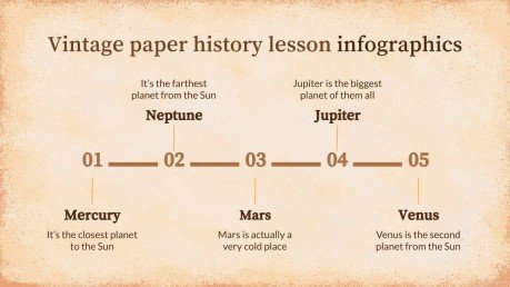 Vintage Paper History Lesson Infographics | Google Slides