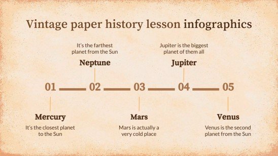 Vintage Paper History Lesson Infographics | Google Slides