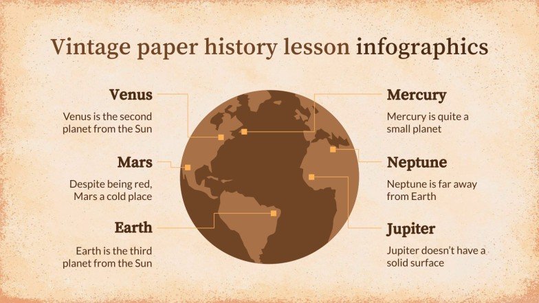 Vintage Paper History Lesson Infographics | Google Slides