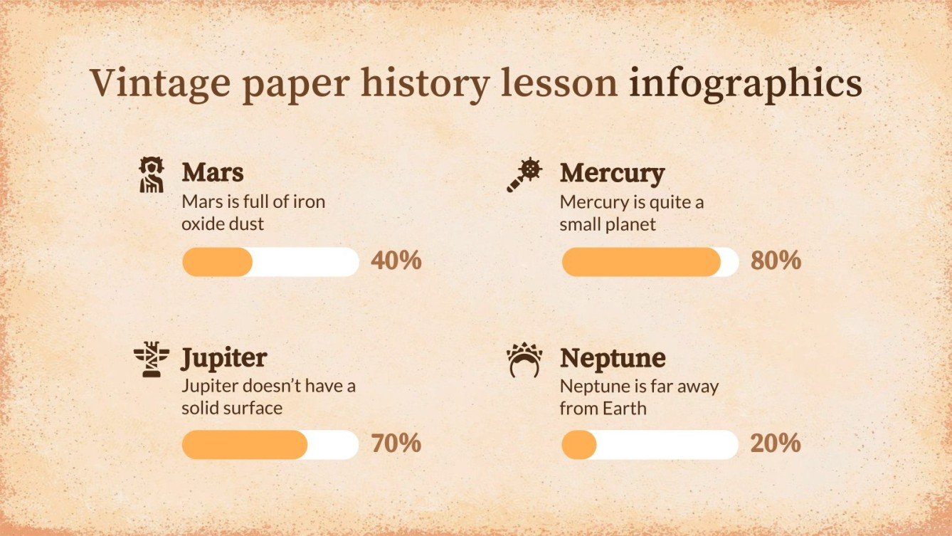 Vintage Paper History Lesson Infographics | Google Slides
