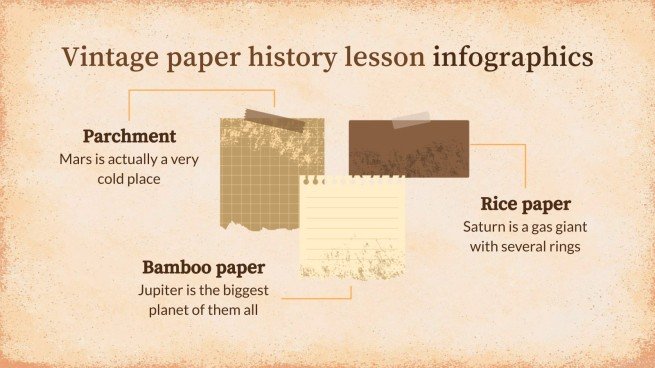 Vintage Paper History Lesson Infographics | Google Slides