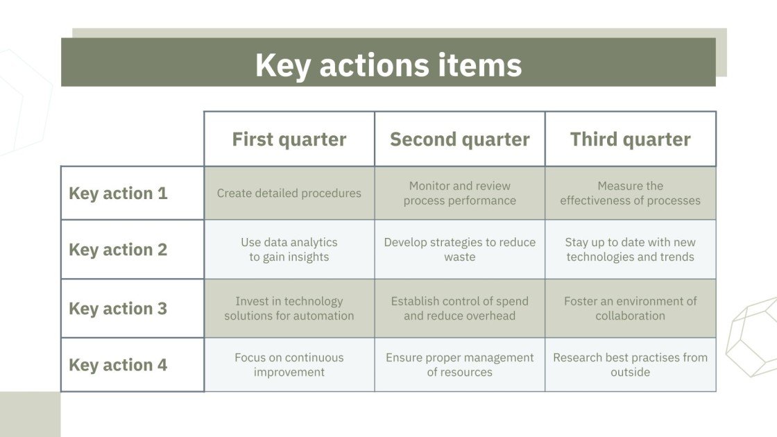 Engineering Marketing Plan | Google Slides & PowerPoint