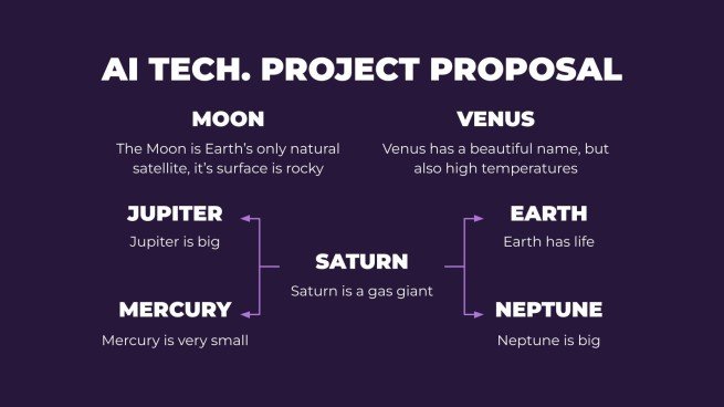 AI Technology Project Proposal Infographics | Google Slides