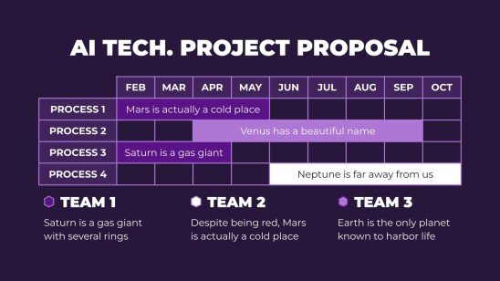 AI Technology Project Proposal Infographics | Google Slides
