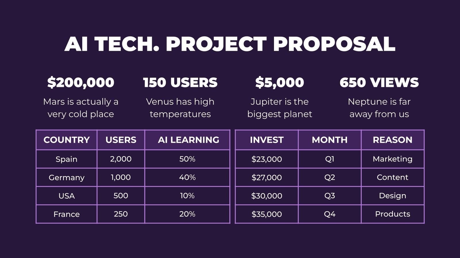 AI Technology Project Proposal Infographics | Google Slides