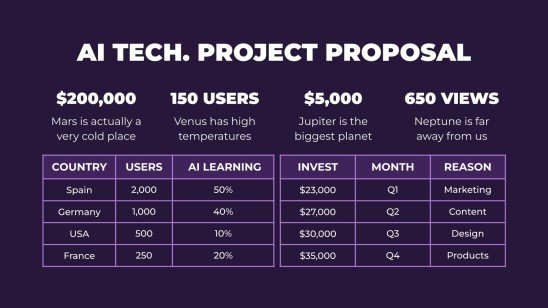 AI Technology Project Proposal Infographics | Google Slides