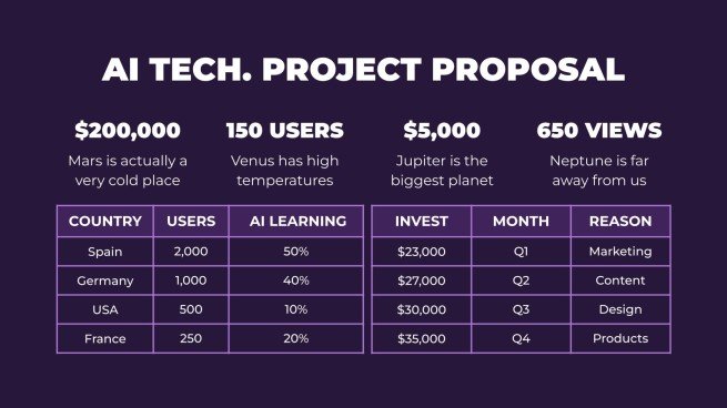 AI Technology Project Proposal Infographics | Google Slides