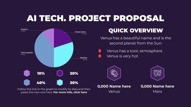 AI Technology Project Proposal Infographics | Google Slides