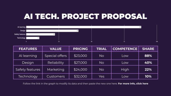 AI Technology Project Proposal Infographics | Google Slides