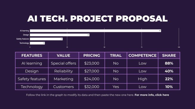 AI Technology Project Proposal Infographics | Google Slides