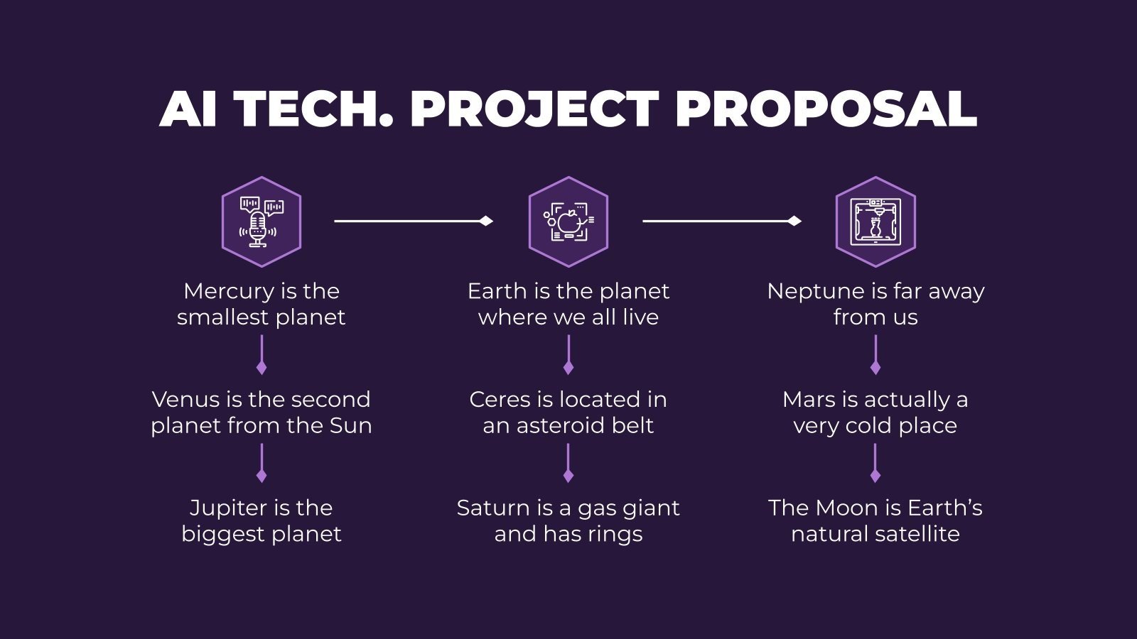 AI Technology Project Proposal Infographics | Google Slides