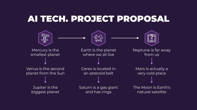 AI Technology Project Proposal Infographics | Google Slides