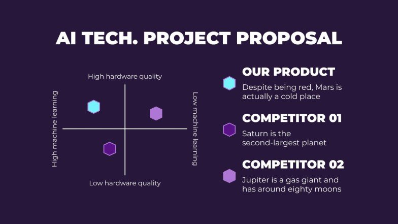 AI Technology Project Proposal Infographics | Google Slides
