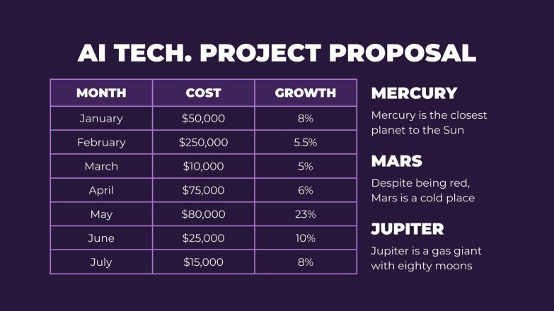AI Technology Project Proposal Infographics | Google Slides