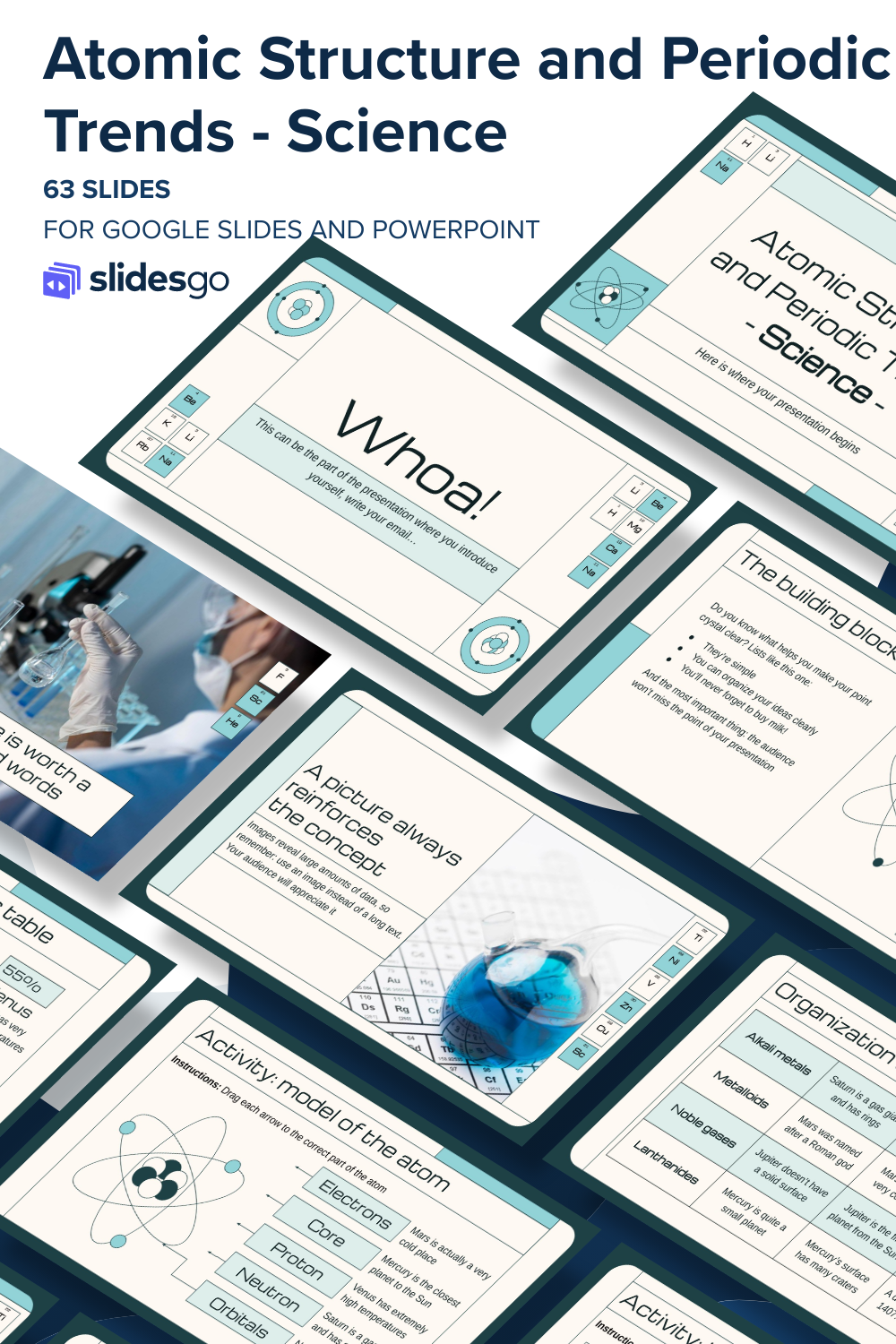 Atomic Structure and Periodic Trends | Google Slides & PPT