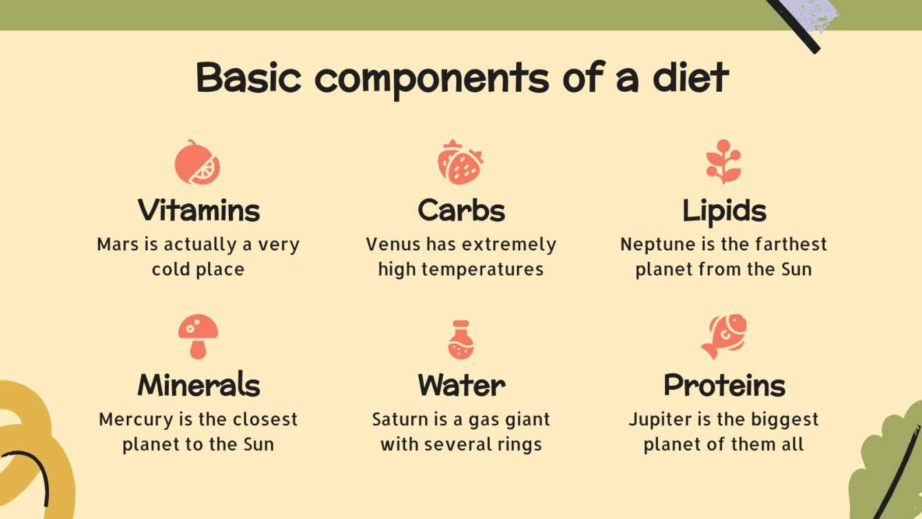 Nutrition and Healthy Eating Habits - Health - 2nd Grade