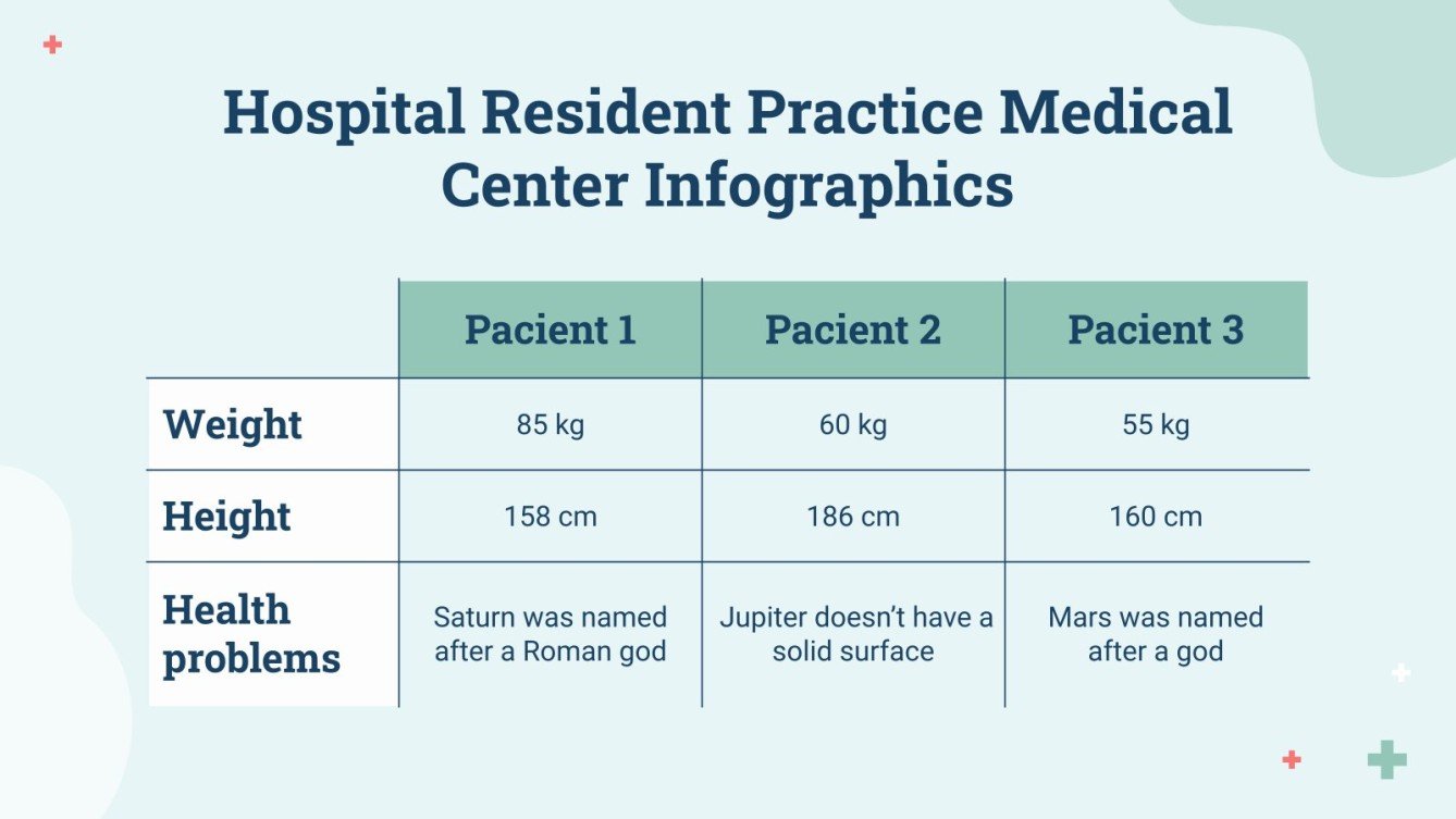Hospital Resident Practice Medical Center Infographics