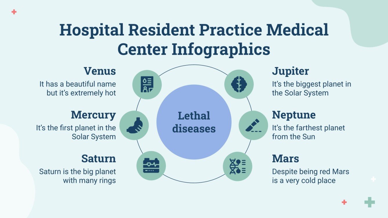Hospital Resident Practice Medical Center Infographics